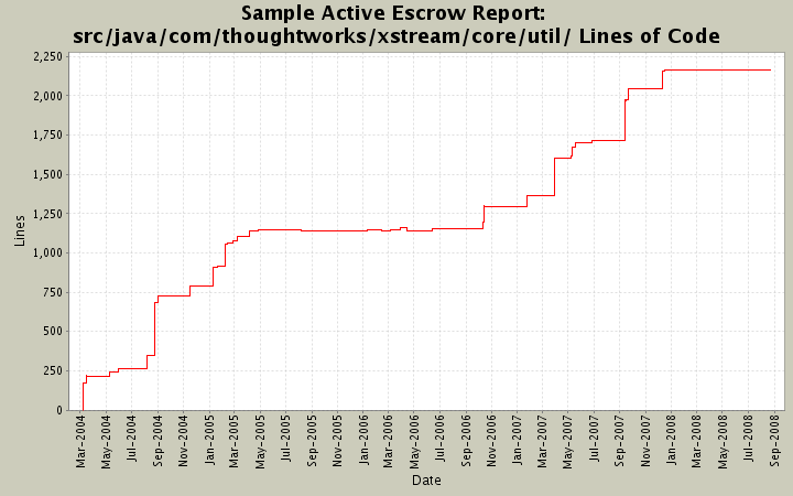 Statsvn Directory Src Java Com Thoughtworks Xstream Core Util